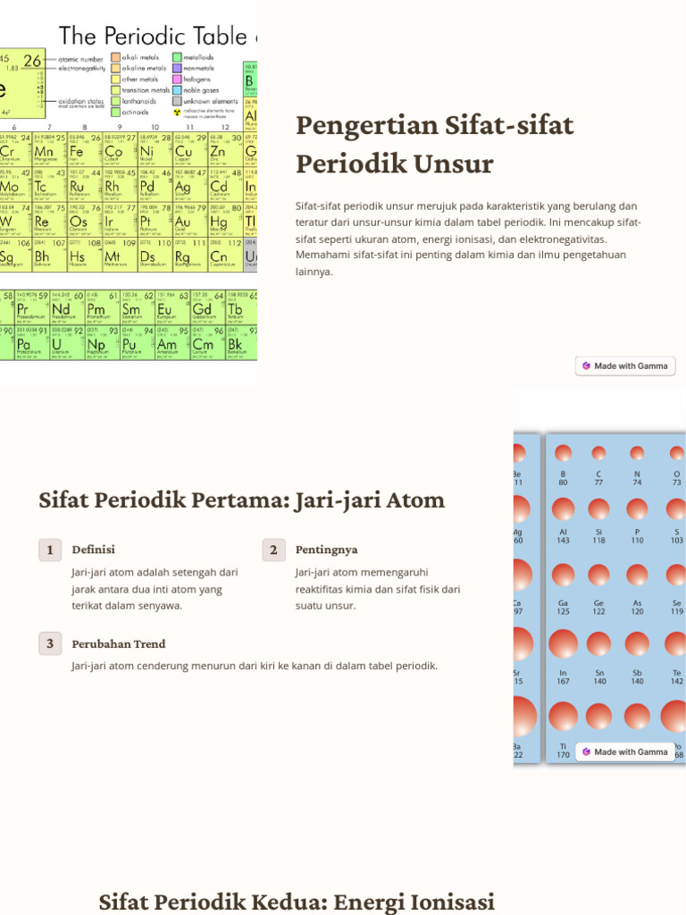 Pengertian Sifat Sifat Periodik Unsur | PDF