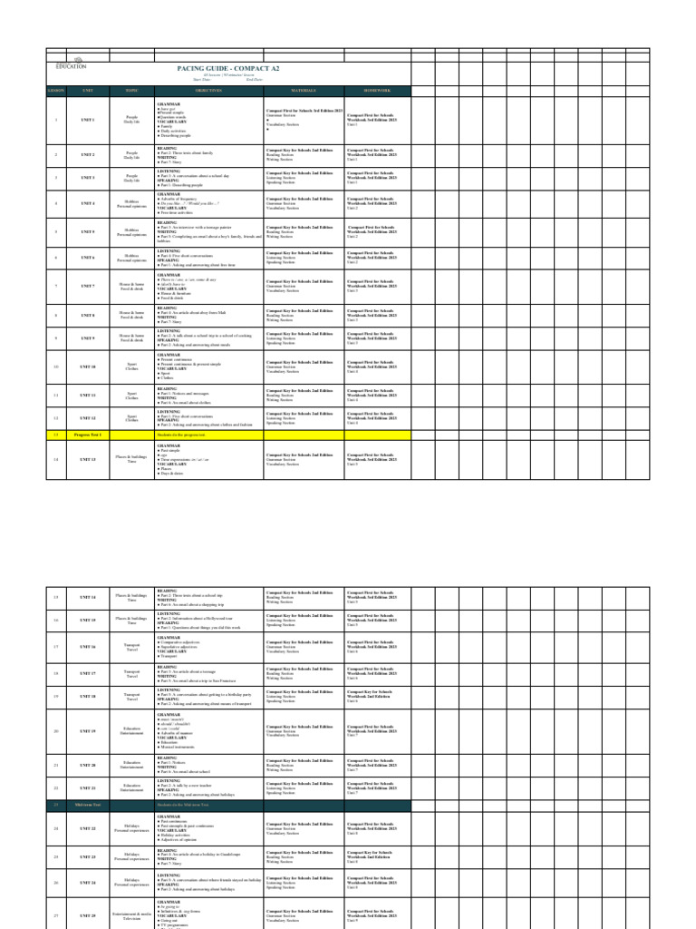 Pacing Guide | PDF | Vocabulary | Human Communication