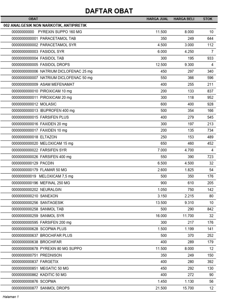 L - daftaSTOK OBAT 31 DESEMBER 2020 | PDF | World Health Organization ...