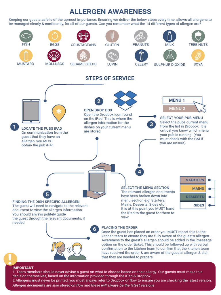 Allergen Awareness, Steps of Service FINAL 2020 | PDF | Allergen | Food ...