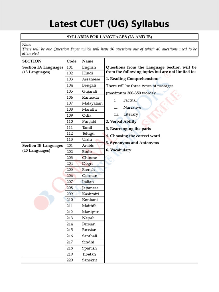 CUET QB English Syllabus | PDF