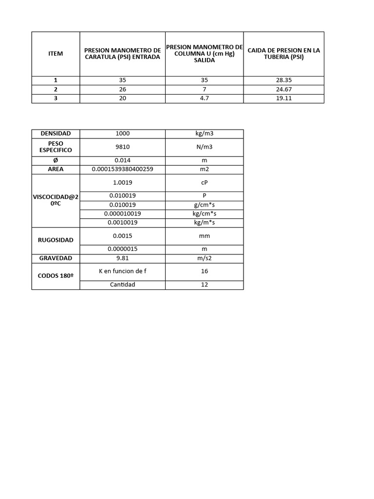 LABORATORIO #1 - MAQUINAS DE FLUJO | PDF | Cantidad | Mecánica de Medios Continuos