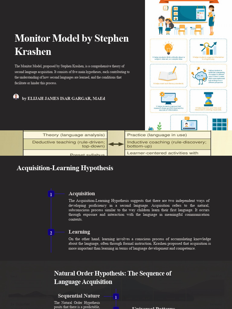 Understanding Krashen's Monitor Model | PDF | Second Language ...