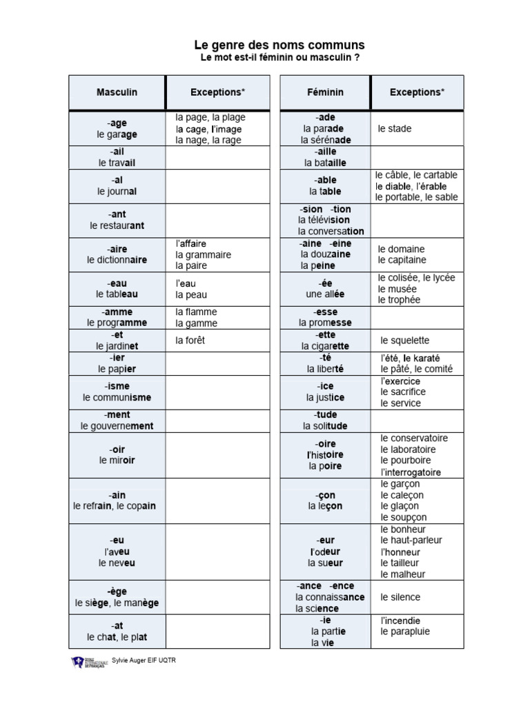 Genre des noms communs : masculin et féminin | PDF