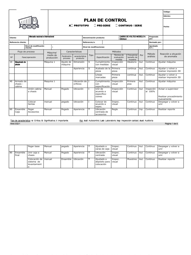 Etapa I Plan de Control Actualizado | PDF | Impresión 3d