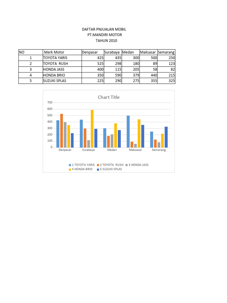 Contoh Membuat Grafik | PDF
