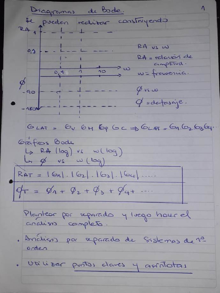 Gráficos de Bode | PDF