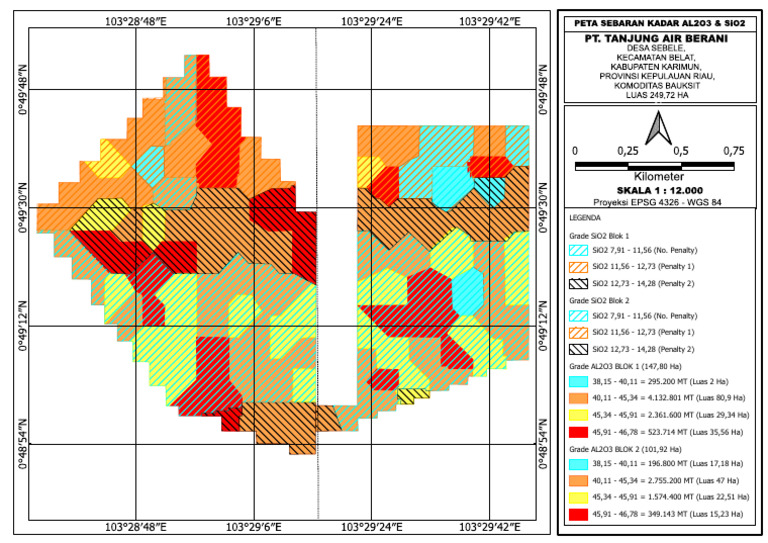 Titik Expl TAB | PDF | Tecnología