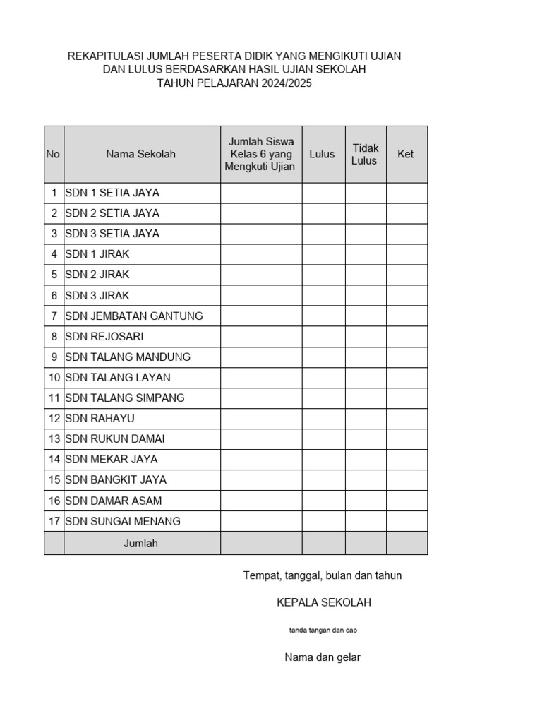 Rekap Ijazah SD 2024 | PDF