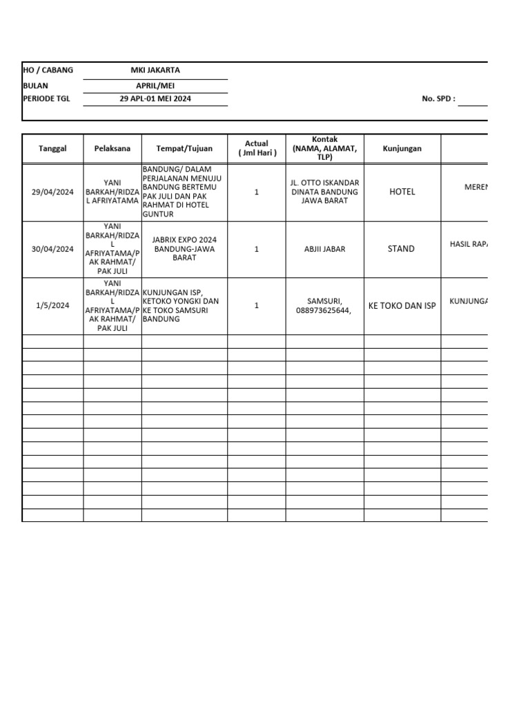 April-Mei 2024 - Form Laporan Hasil SPD - New | PDF