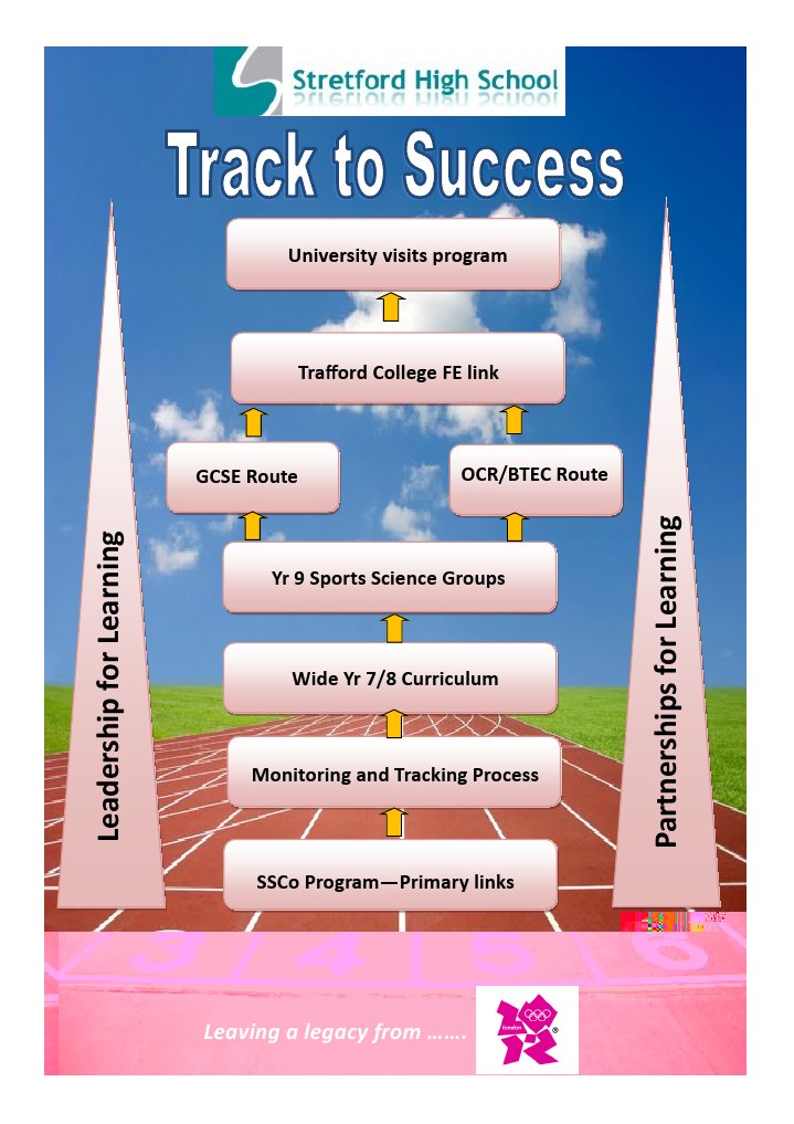 Track To Success | PDF | Science & Mathematics
