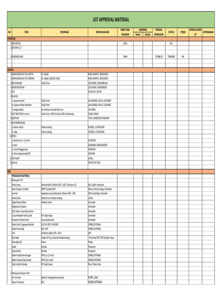 List Approval Material | PDF | Equipment | Electrical Engineering