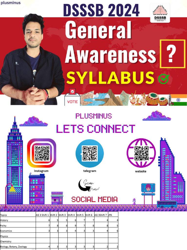 DSSSB General Awareness Detail Syllabus | PDF | Geomorphology | Earth ...