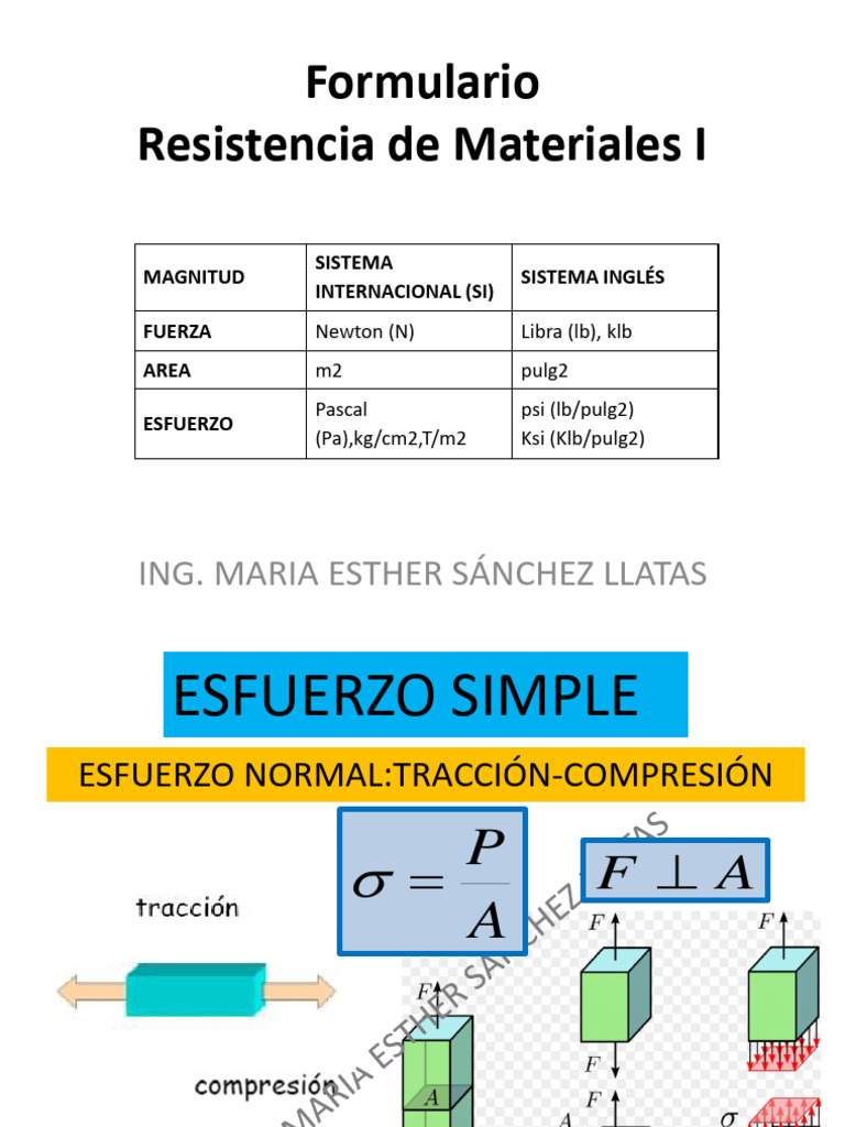 Formulas RESIST MATERIALES 2024 PARA AE | PDF | El módulo de Young | Mecánica