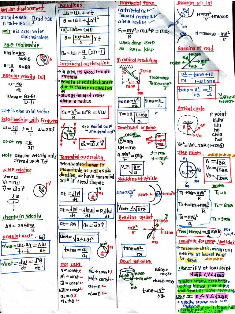 Circular Motion Short Notes | PDF