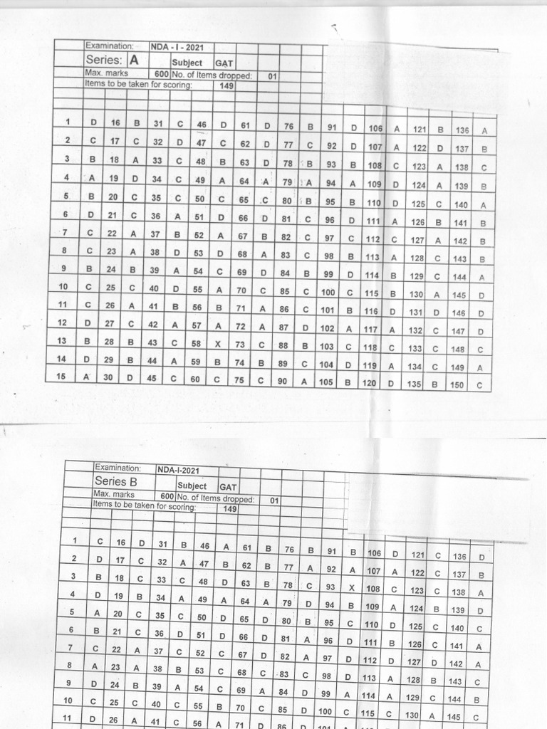 NDA 1 GAT Answer Key 2021 | PDF