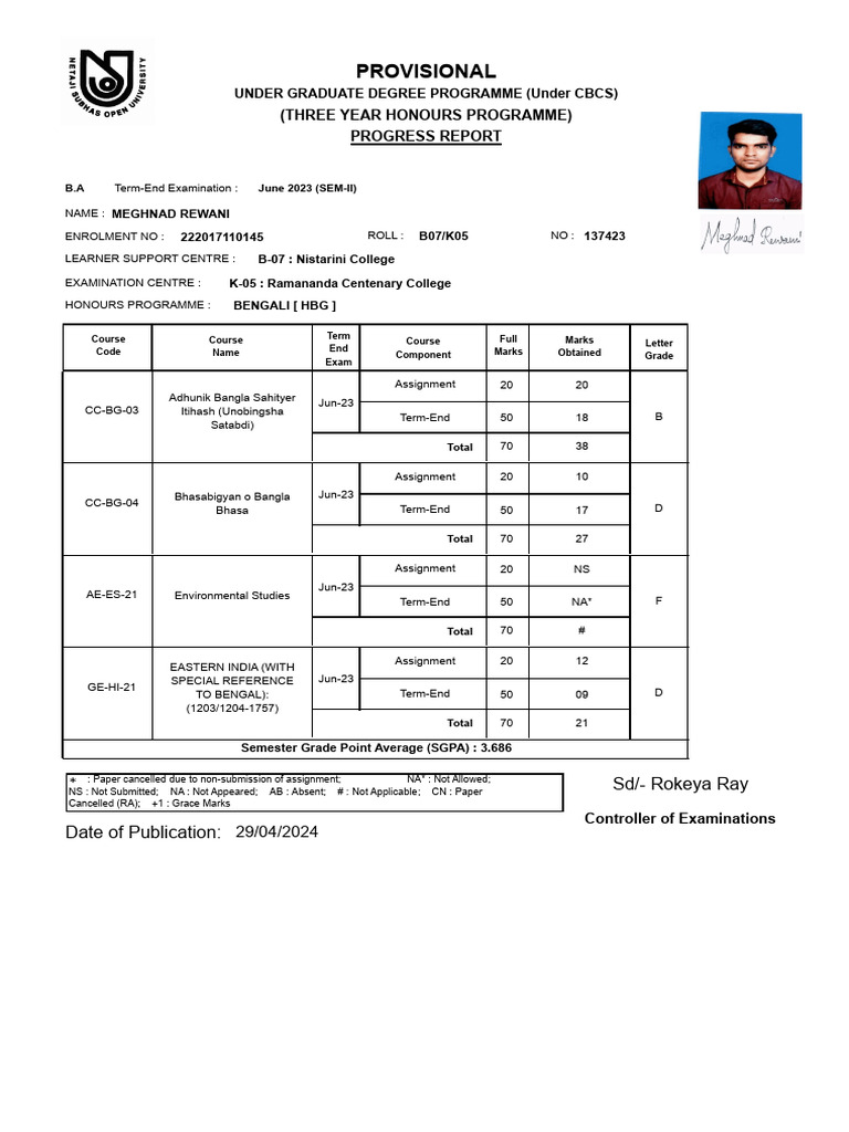 ProgressCard 22201711014515 05 2024 | PDF | Educational Stages | Qualifications