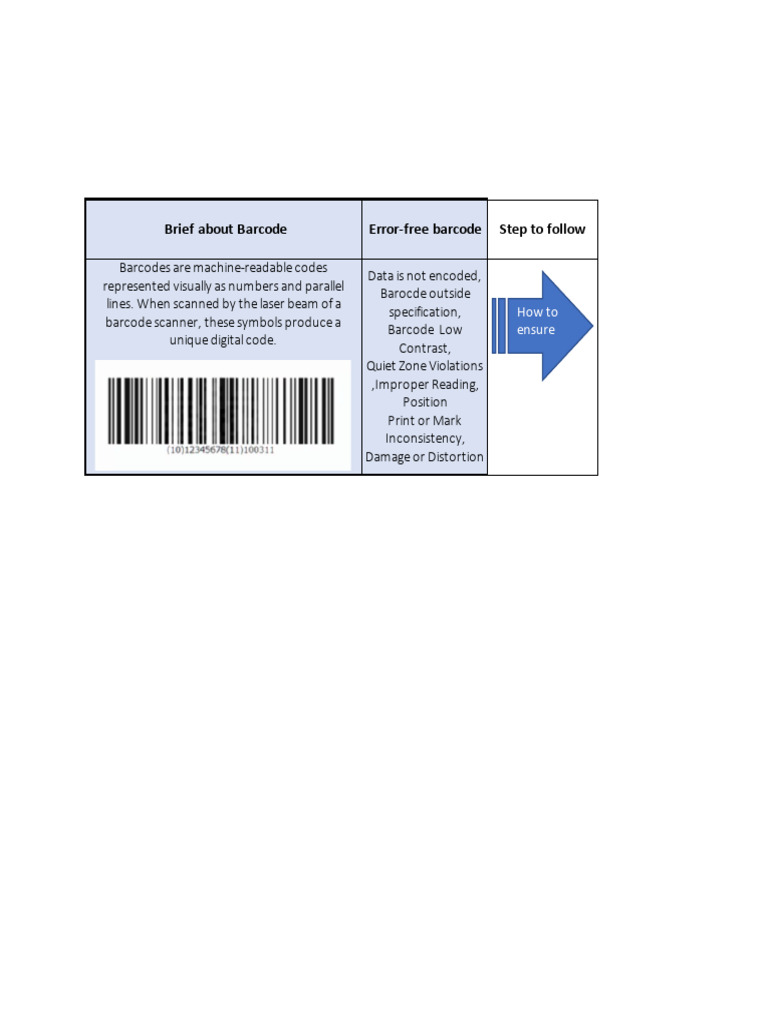Barcode Quality Assurance Steps | PDF