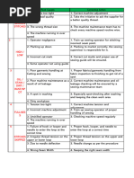 Internal Audit Checklist For Garments Manufacturing Industry | PDF ...