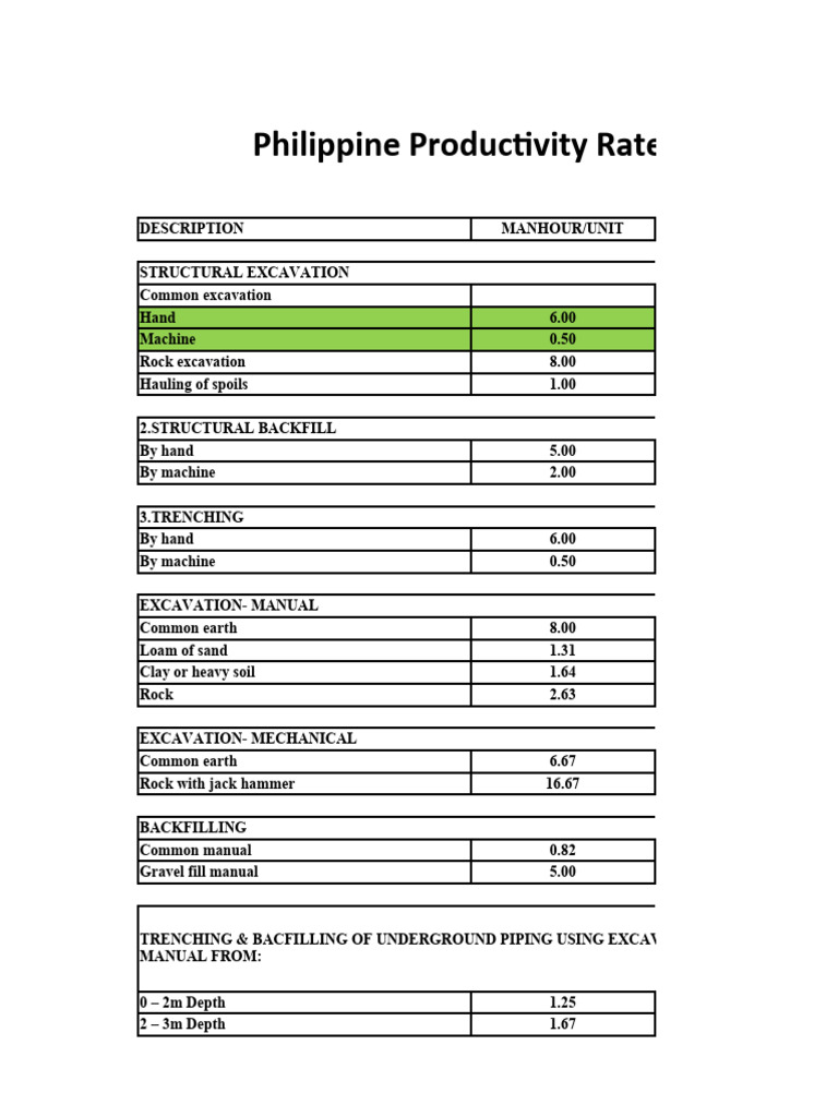 Productivity Rates Philippines | Download Free PDF | Framing ...
