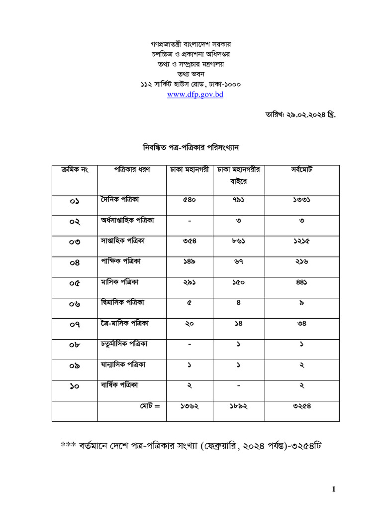 Bangladesh Newspaper List 2024 | PDF | Bangladesh | Dhaka