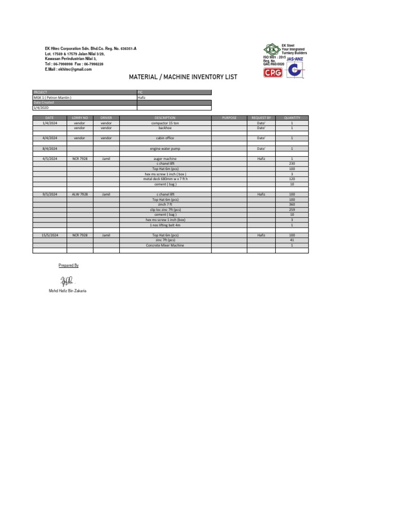 Material Inventory MGK 1 | PDF | Composite Material | Structural Engineering
