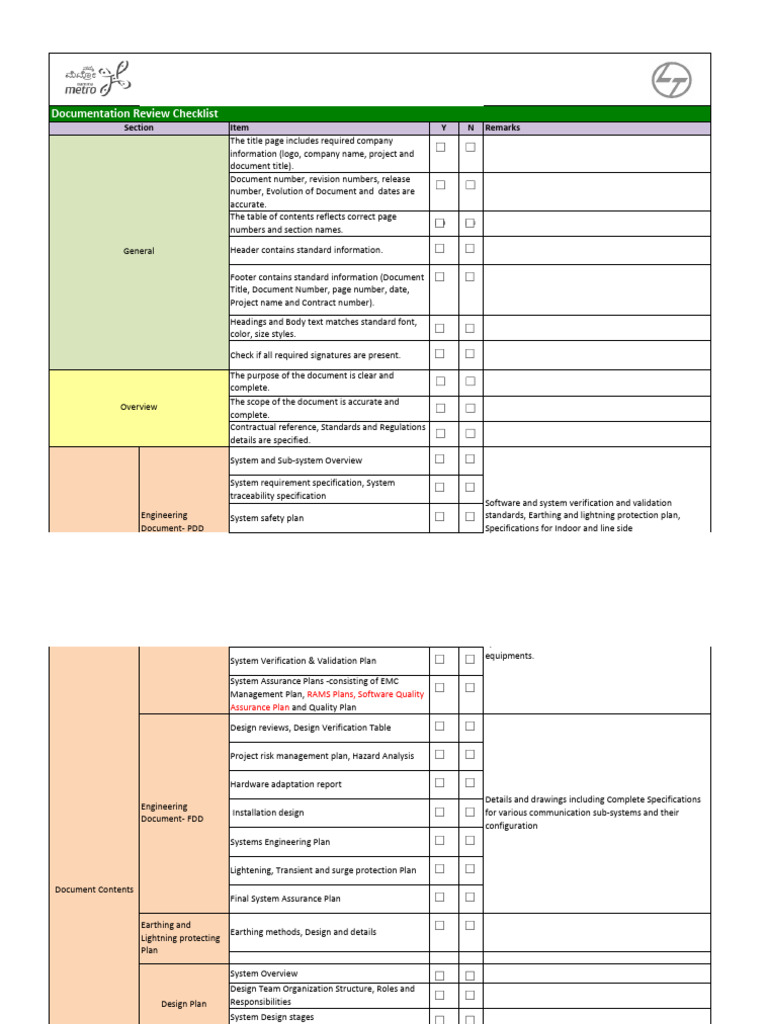 Documentation Review Checklist1 | PDF | Verification And Validation | Specification (Technical ...
