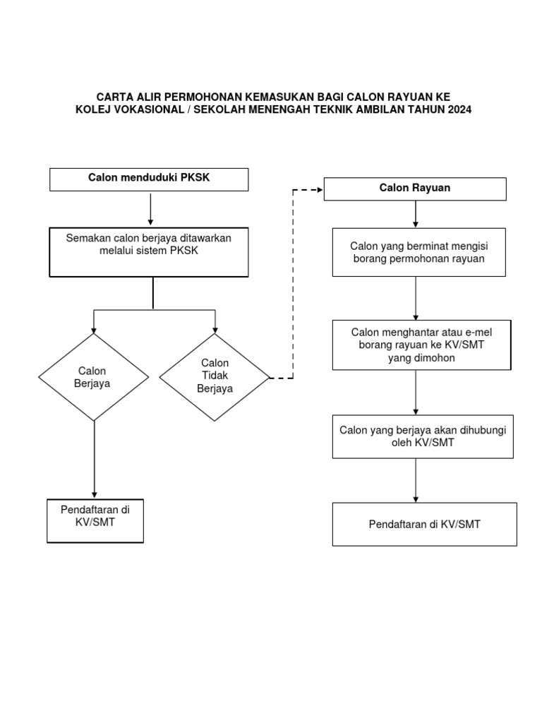 Borang Rayuan KV | PDF