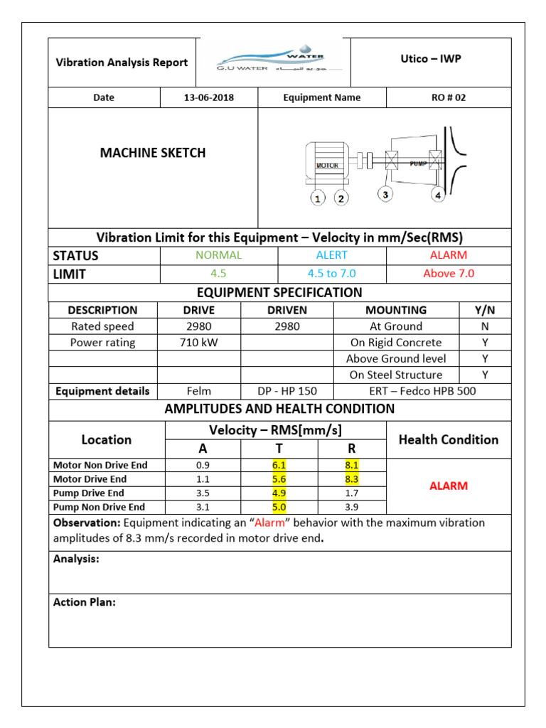 Machine Sketch: Vibration Analysis Report Utico - IWP | PDF