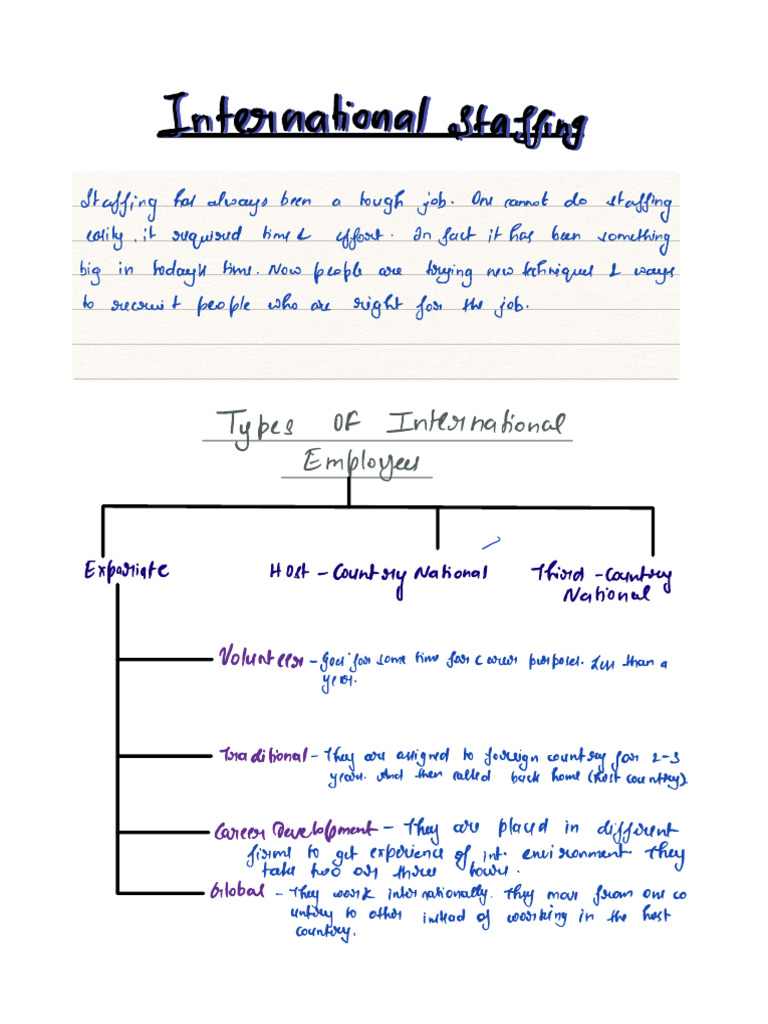 Staffing Practices in International HRM | PDF