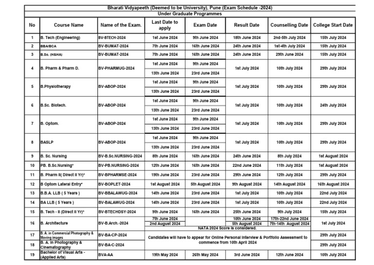 Bharati Vidyapeeth Exam Schedule 2024 | PDF