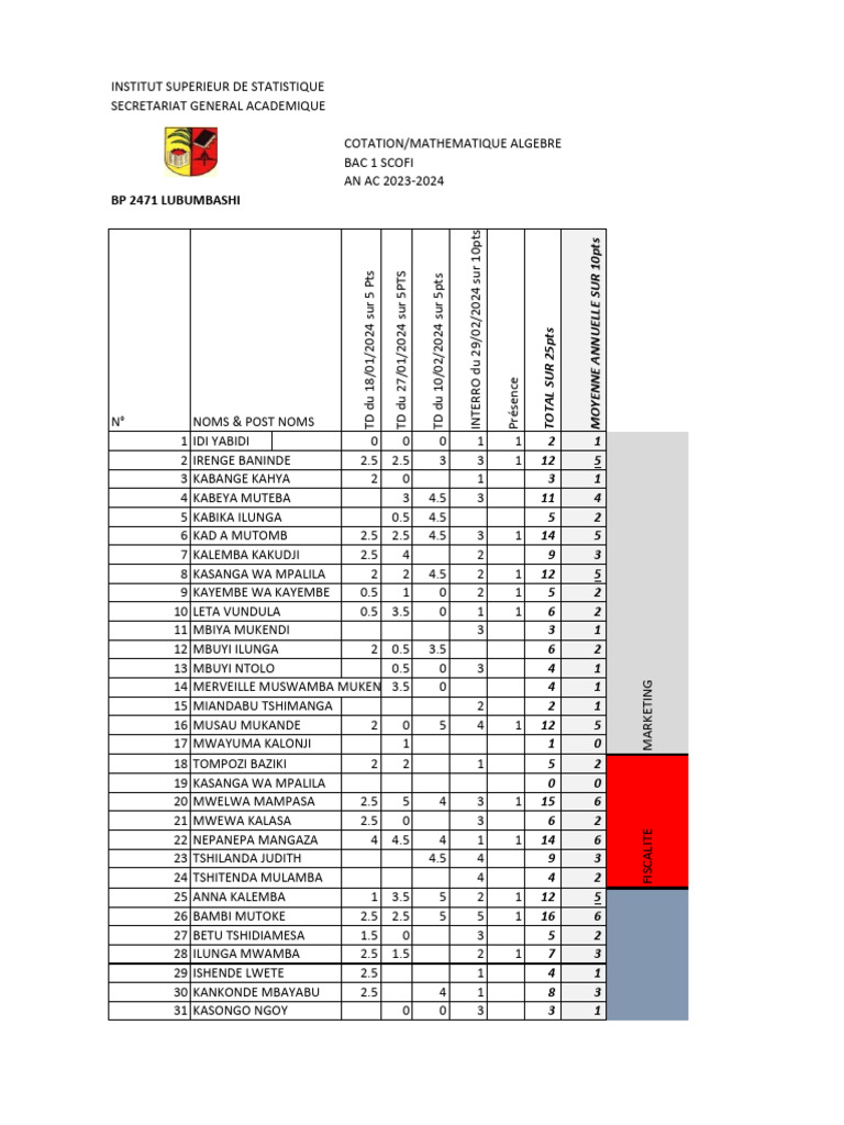Algebra Scores for BAC 1 Students | PDF