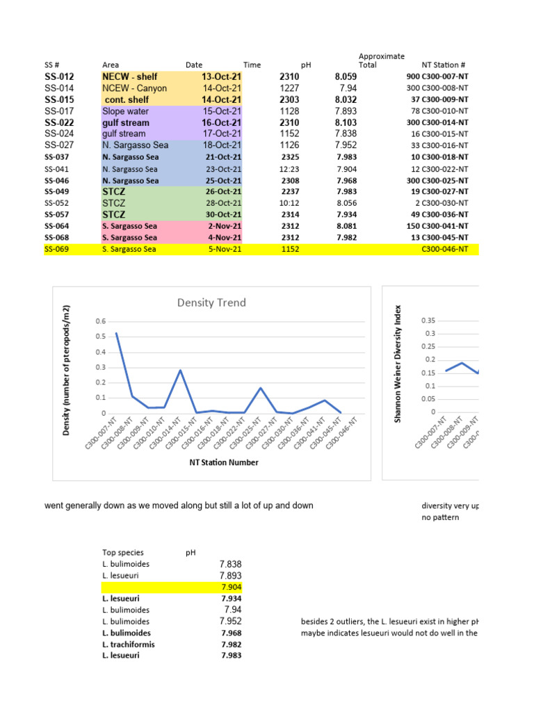 Graphs - 3 | PDF | Earth Sciences