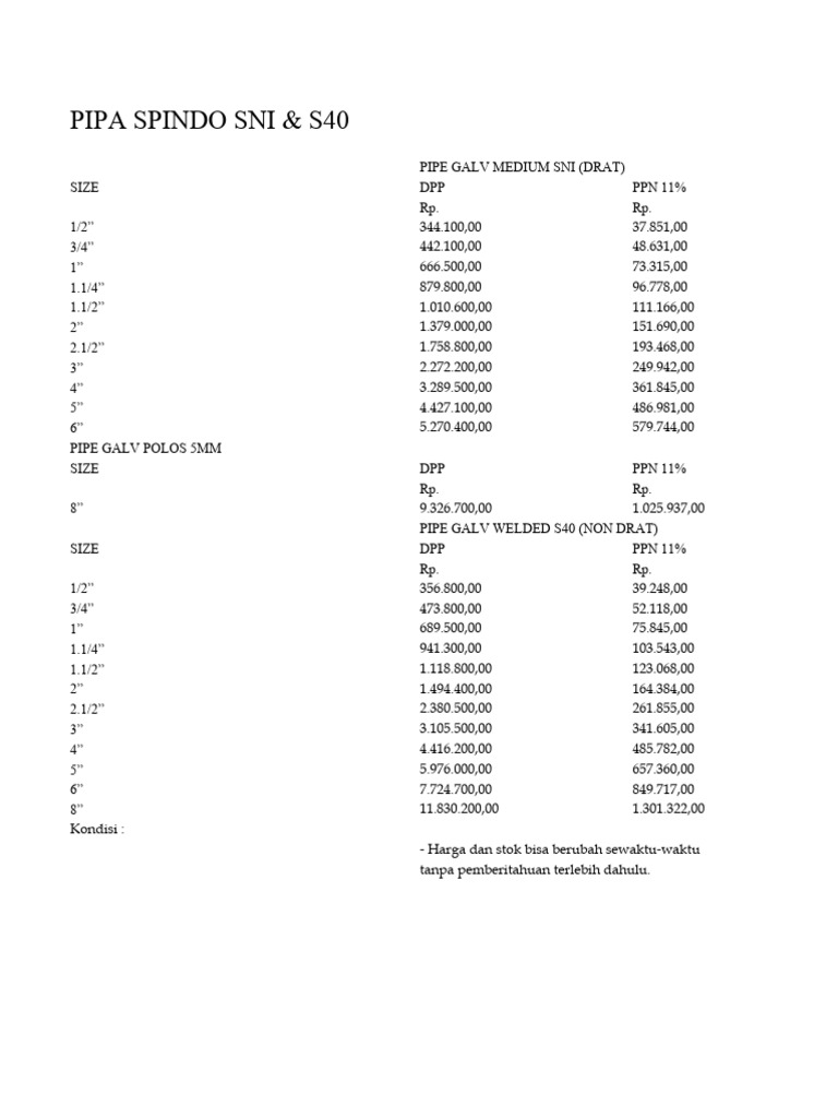 Hal 1 - Pipa Spindo | PDF