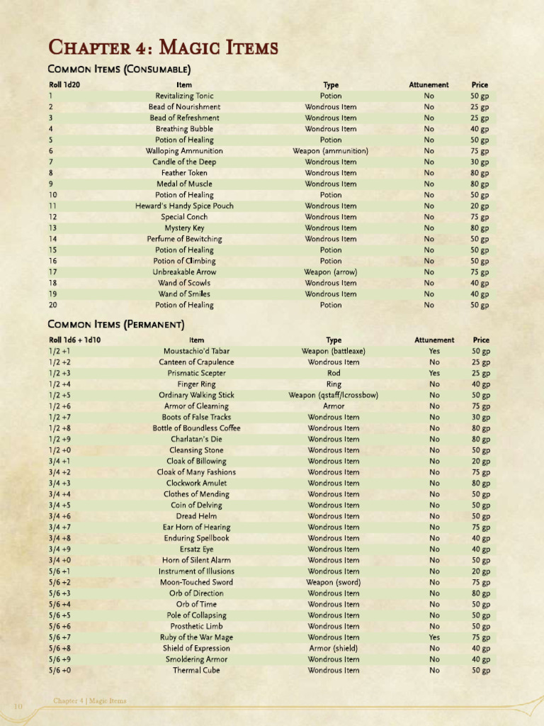 Campagin Roll Tables | PDF | Wound | Healing