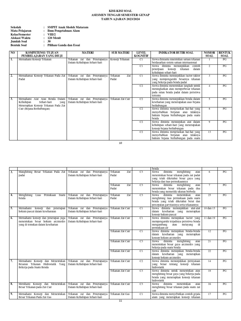 Kelas 8 - Kisi-Kisi ATS IPA Genap 2023-2024 | PDF