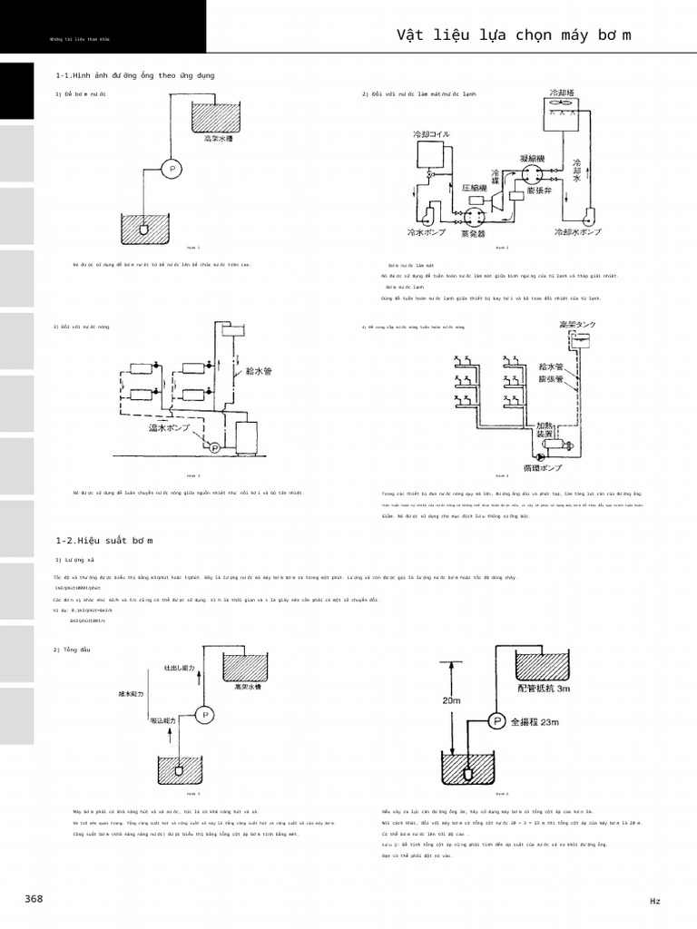 Piping Chart - Pressure Head 1 | PDF