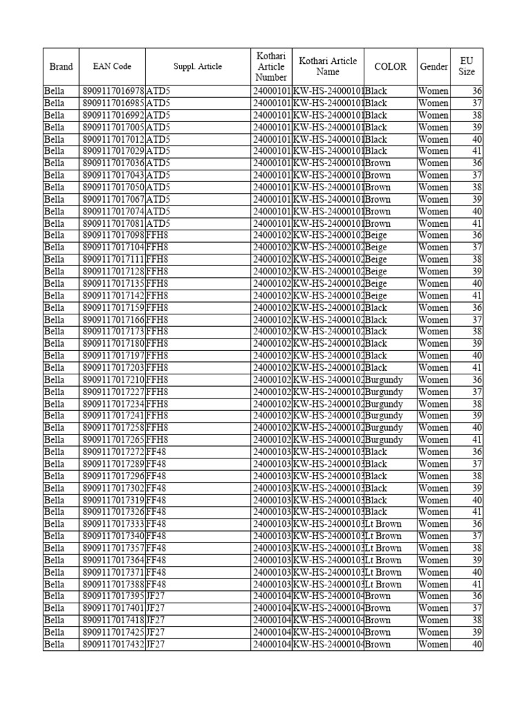 EAN Code List - Condor | PDF | Written Communication | Notation