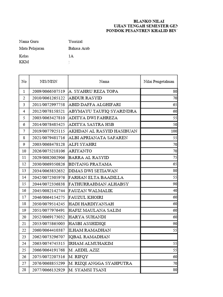 Blanko Nilai Uts | PDF