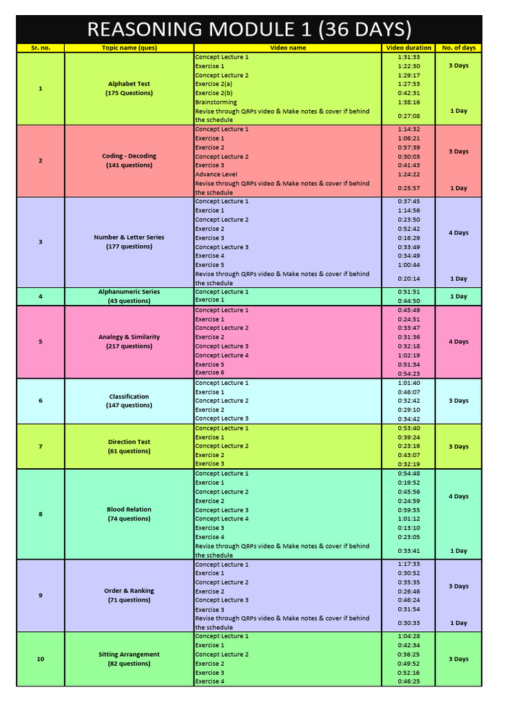 Reasoning Course Schedule | PDF | Logic