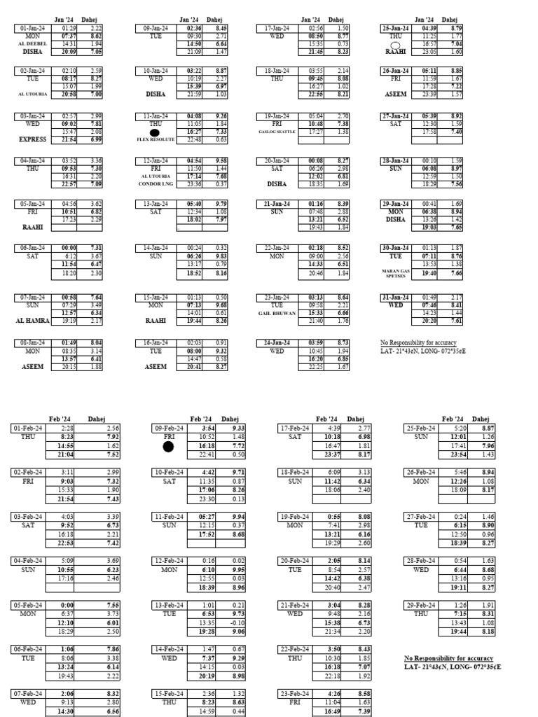 Dahej Tide Table for January 2024 | PDF | Art