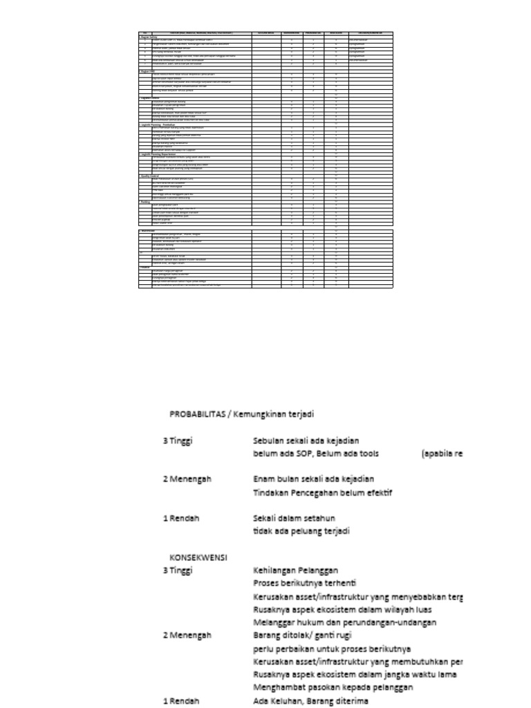 Identifikasi Resiko QRA Okamoto | PDF