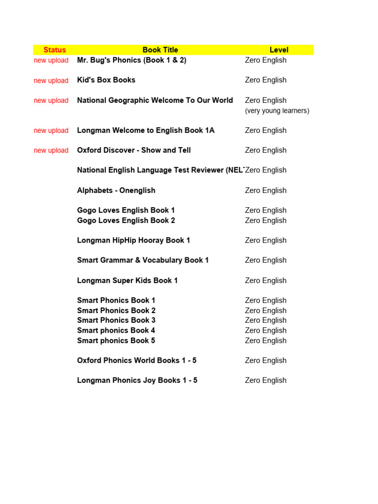 1 Books For Zero Levels Beginner Levels Pdf Phonics Vocabulary