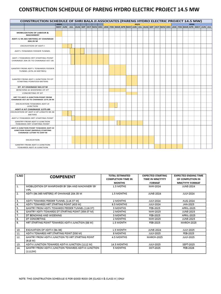 CONSTRUCTION SCHEDULE | PDF