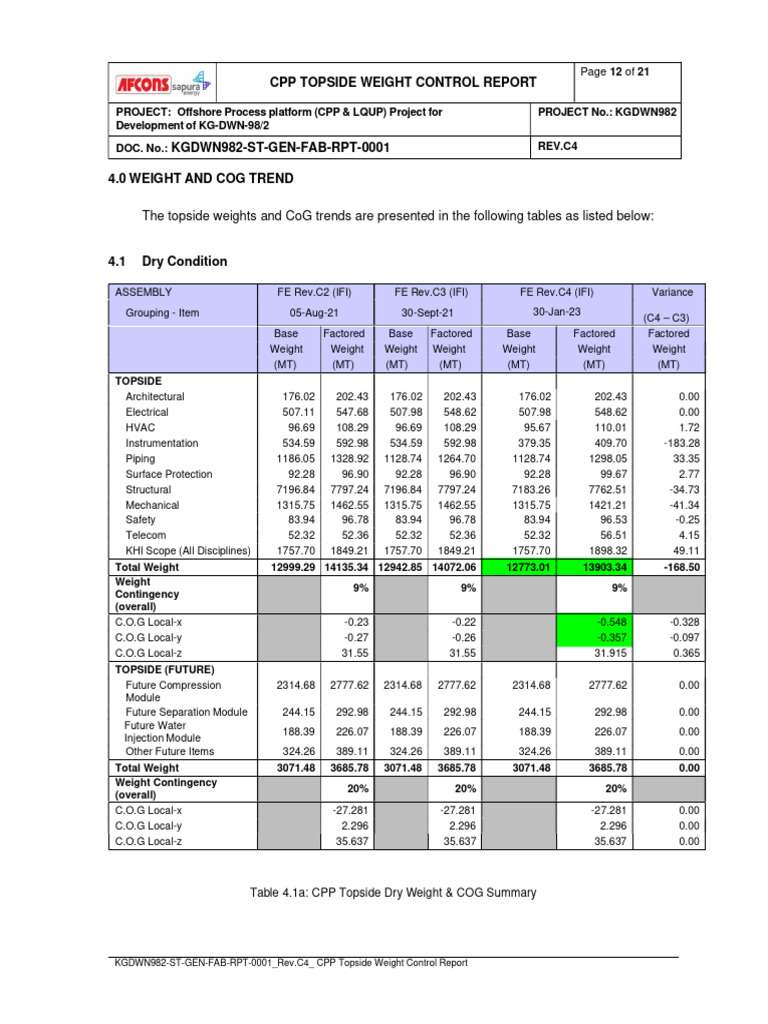 CPP Topside Weight Control Report: Page 12 of 21 | PDF