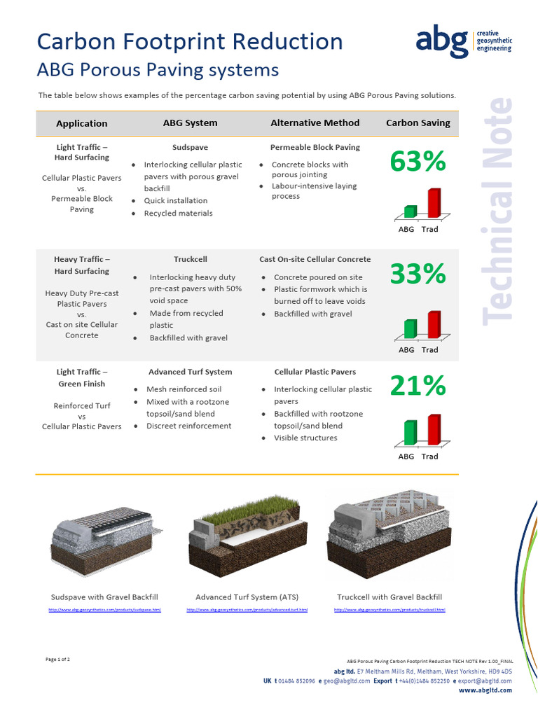 Carbon Footprint Reduction TECH NOTE | PDF | Concrete | Building Materials