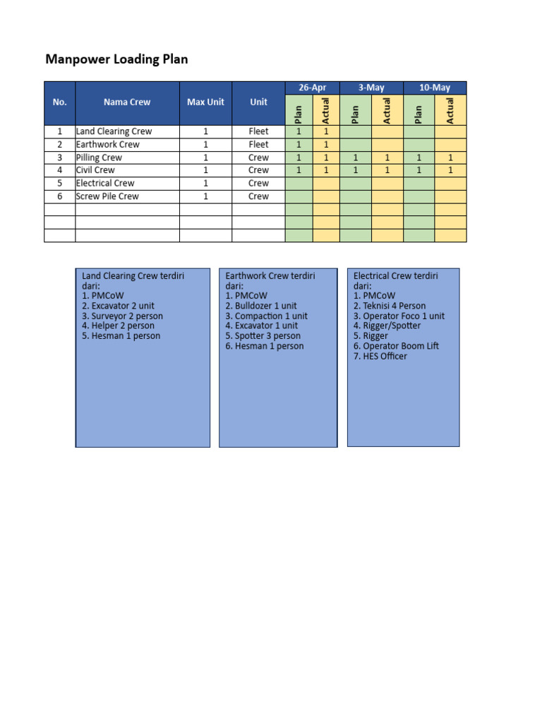 Copy of Manpower and Equipment Status Update - 14 Mei 2024 | Download Free PDF | Industrial ...