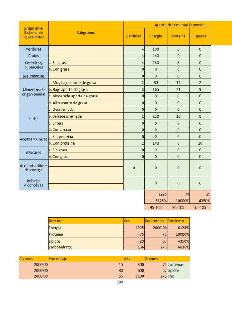 Dieta Basal | PDF | Carbohidratos | gordo