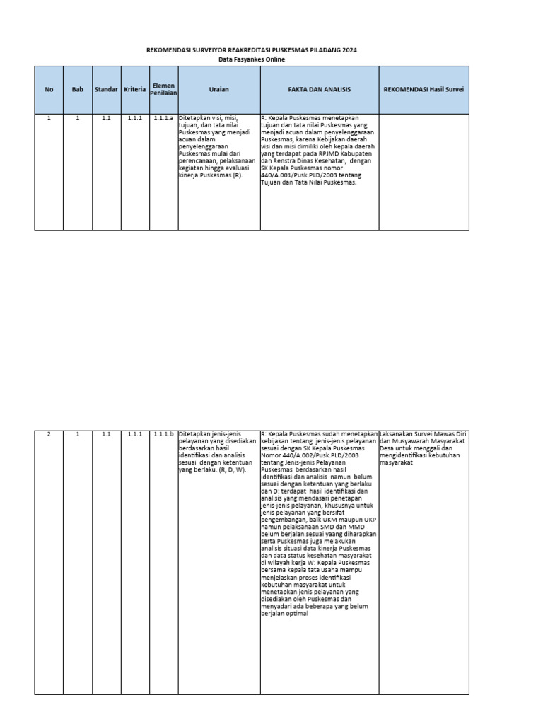 Monitoring Akreditasi | PDF