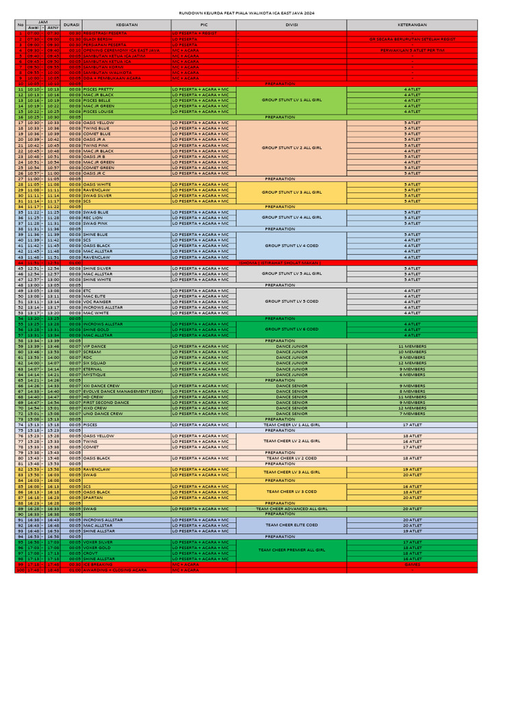 Rundown Ica East Java 2024 | PDF